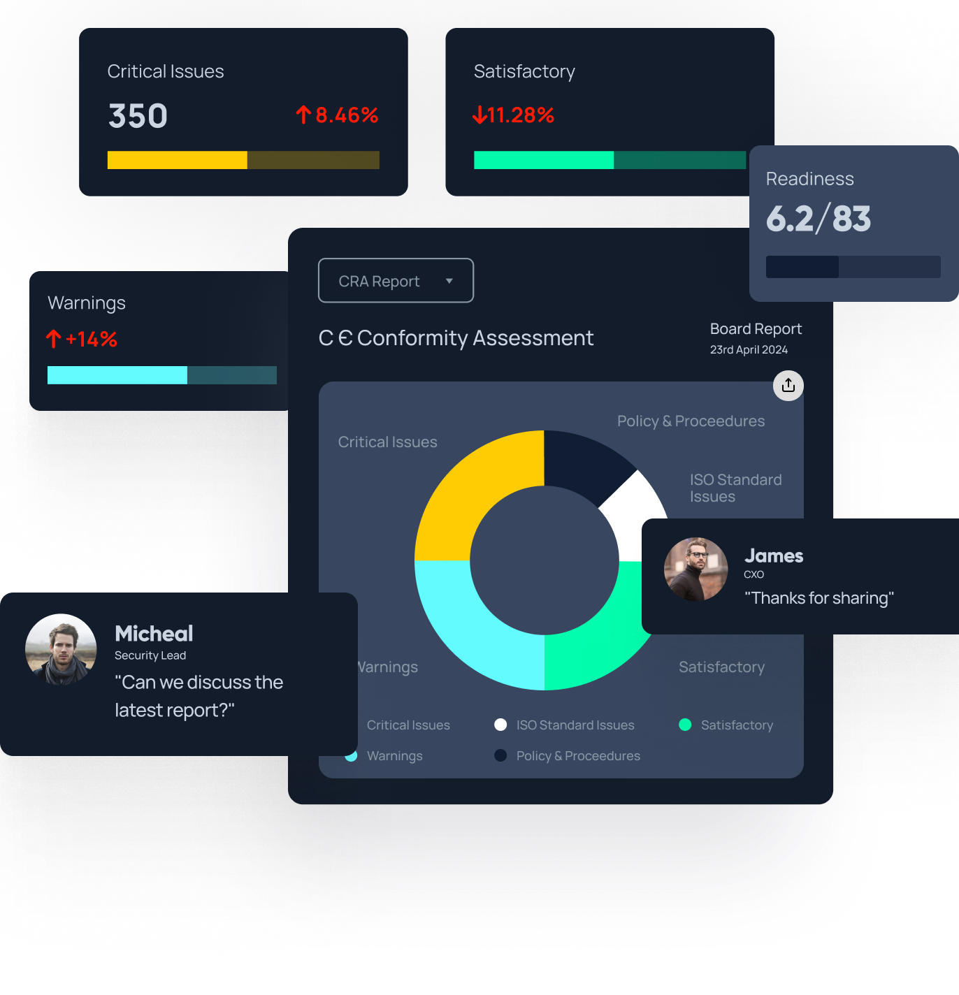 Protostars AI | Advanced Cybersecurity & Compliance Solutions